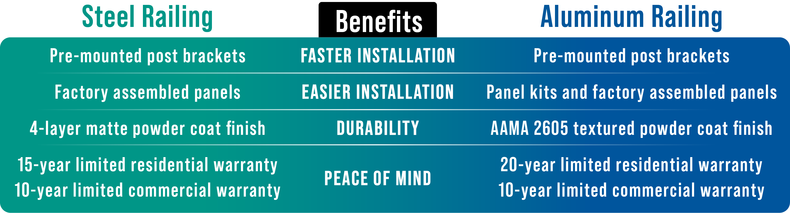 RailMaster Deck Railing System