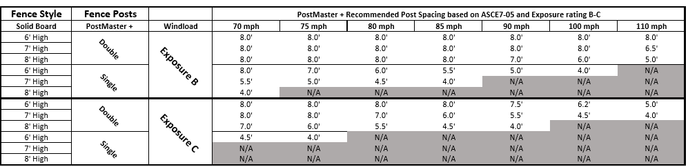 PostMaster+ Installation | Master Halco