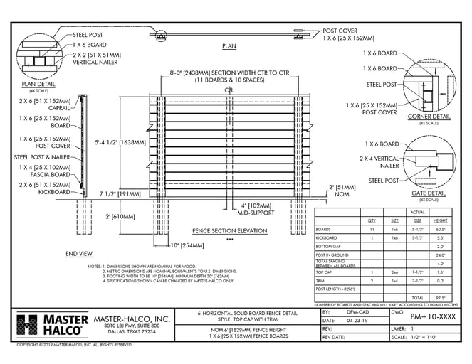PostMaster+ Details| Master Halco